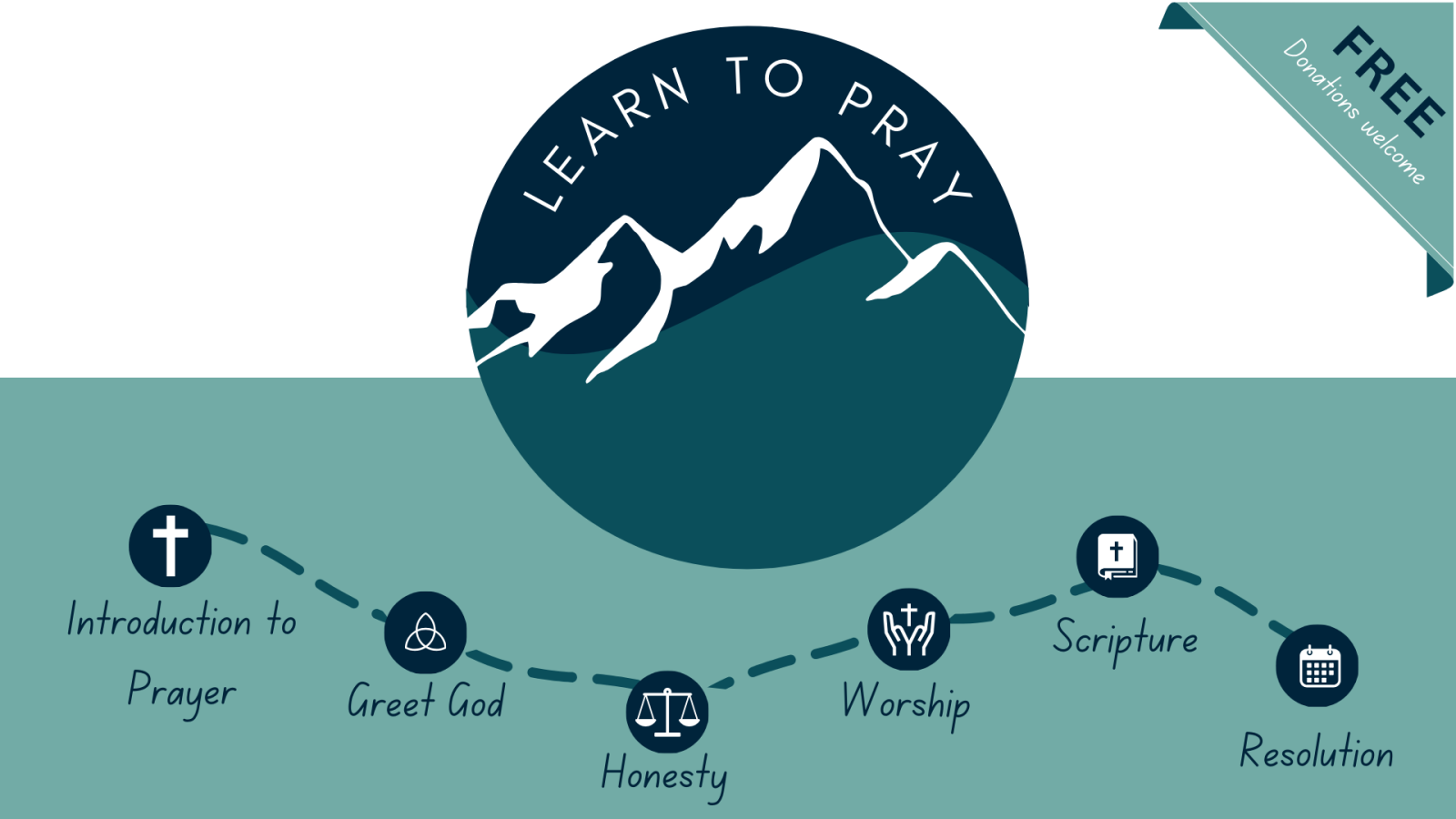 Learn to Pray - Diocese of Westminster